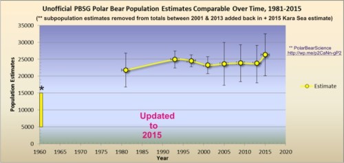 polarbearscience | polarbearscience