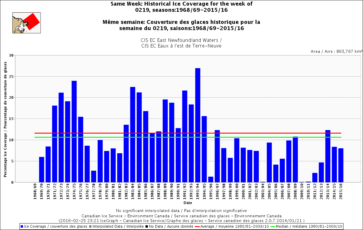 Polar bear habitat update: Labrador sea ice highest in 20 years ...