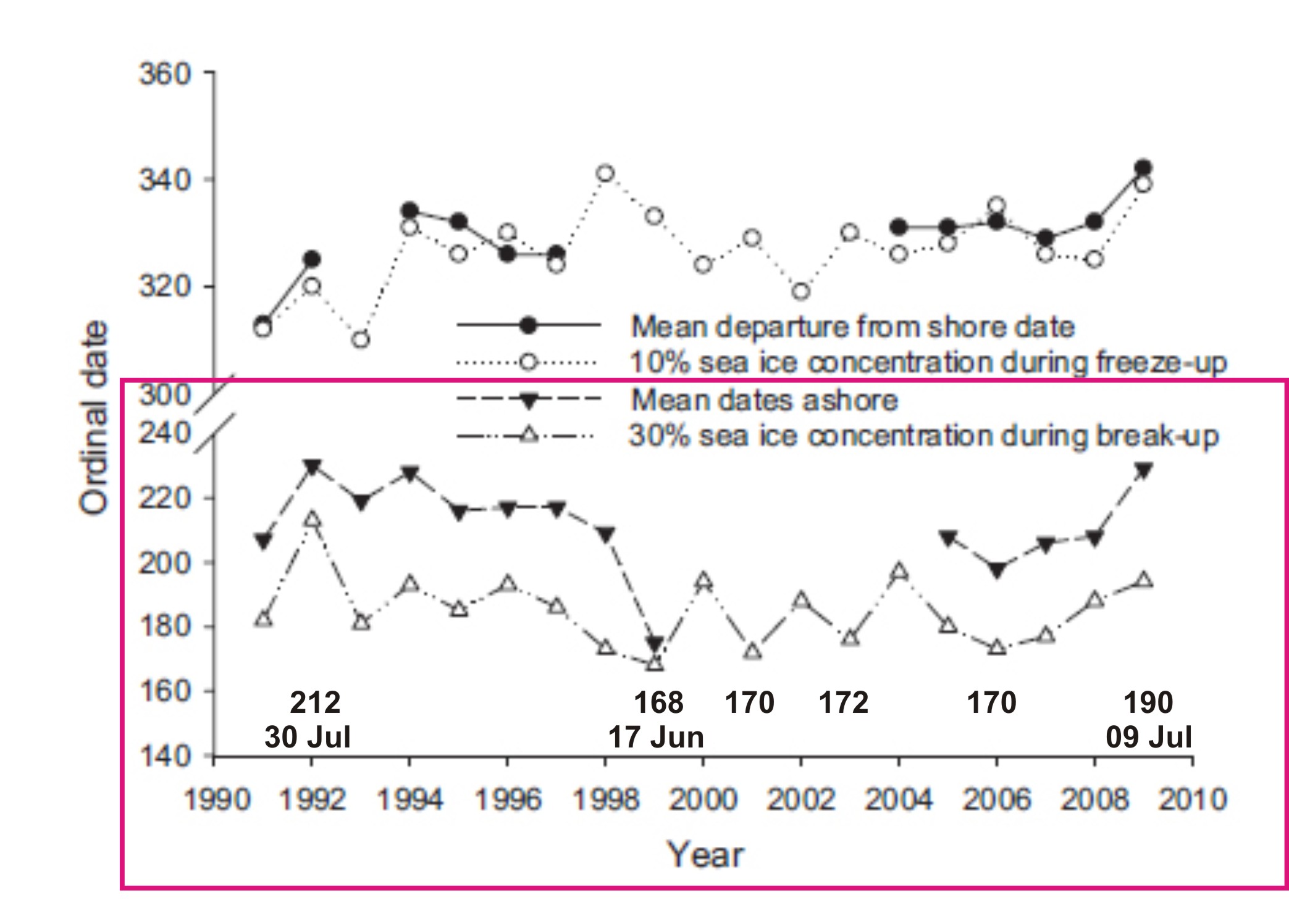 W Hudson Bay freeze-up one of earliest since 1979, not “closer to ...