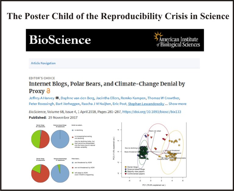 Harvey et al. paper becomes the poster child of the reproducibility ...