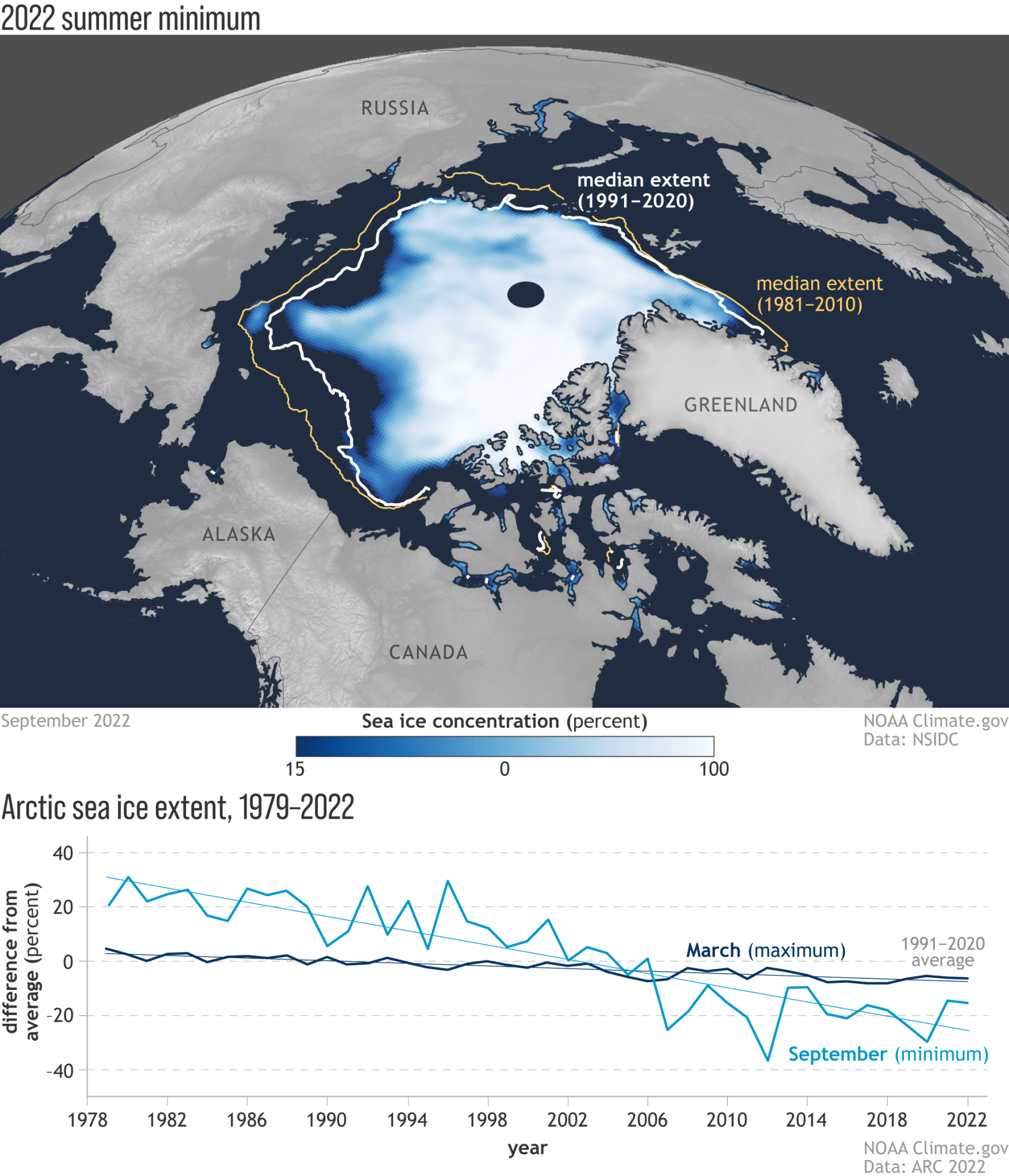 Arctic Report: primary productivity still high & sea ice flatline ...